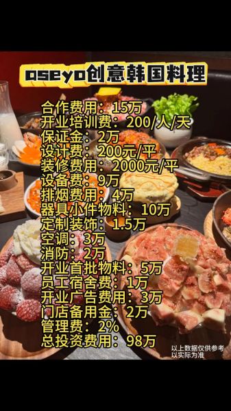 韩国料理加盟费多少钱_韩国料理加盟费明细-第2张图片-山城妙识