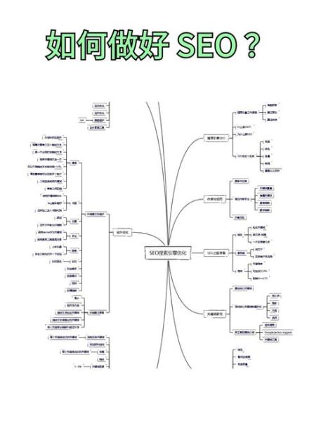 什么是SEO木桶效应_如何快速提升网站整体权重-第2张图片-山城妙识