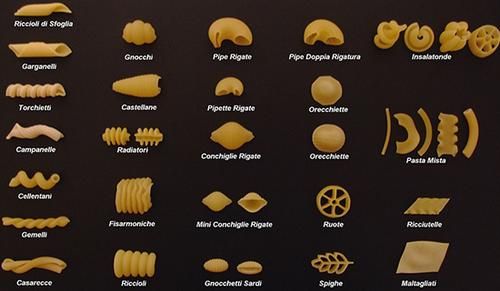 意大利面图片大全高清图片_意大利面种类怎么区分-第2张图片-山城妙识 意大利面图片大全高清图片_意大利面种类怎么区分-第2张图片-山城妙识