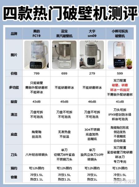 破壁机什么牌子好耐用_破壁机哪个品牌质量最好-第1张图片-山城妙识 破壁机什么牌子好耐用_破壁机哪个品牌质量最好-第1张图片-山城妙识