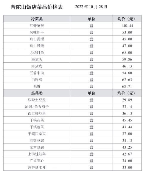 今日海鲜价格表_哪些海鲜值得买-第1张图片-山城妙识 今日海鲜价格表_哪些海鲜值得买-第1张图片-山城妙识