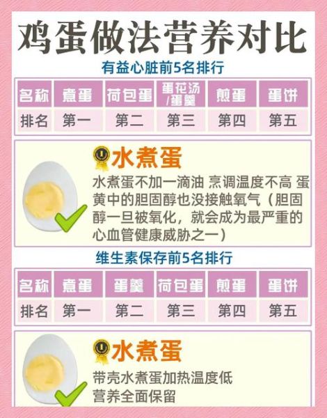 鸡蛋怎么煮才不会裂开_冷水下锅还是热水下锅-第2张图片-山城妙识 鸡蛋怎么煮才不会裂开_冷水下锅还是热水下锅-第2张图片-山城妙识