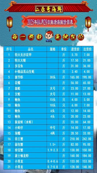 今日海鲜价格表_哪些海鲜值得买-第2张图片-山城妙识 今日海鲜价格表_哪些海鲜值得买-第2张图片-山城妙识