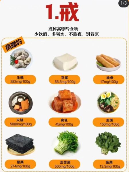 痛风不能吃什么食物_痛风饮食禁忌表高清图-第1张图片-山城妙识 痛风不能吃什么食物_痛风饮食禁忌表高清图-第1张图片-山城妙识