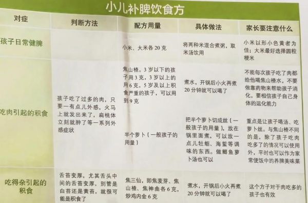 补脾健脾第一食物_怎么吃最有效-第1张图片-山城妙识 补脾健脾第一食物_怎么吃最有效-第1张图片-山城妙识