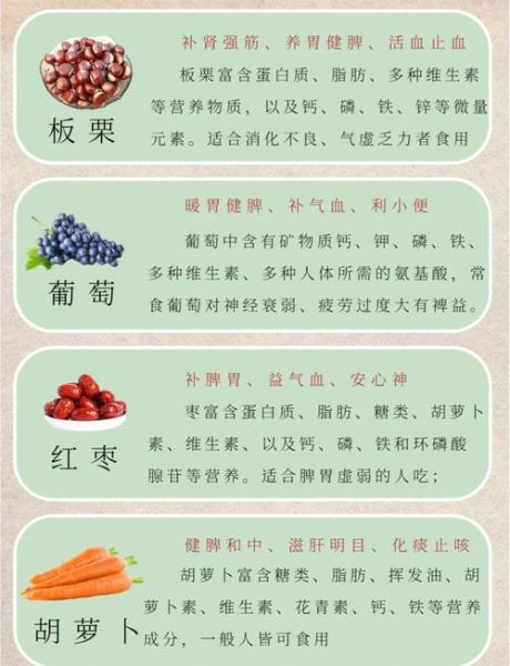 补脾健脾第一食物_怎么吃最有效-第2张图片-山城妙识 补脾健脾第一食物_怎么吃最有效-第2张图片-山城妙识