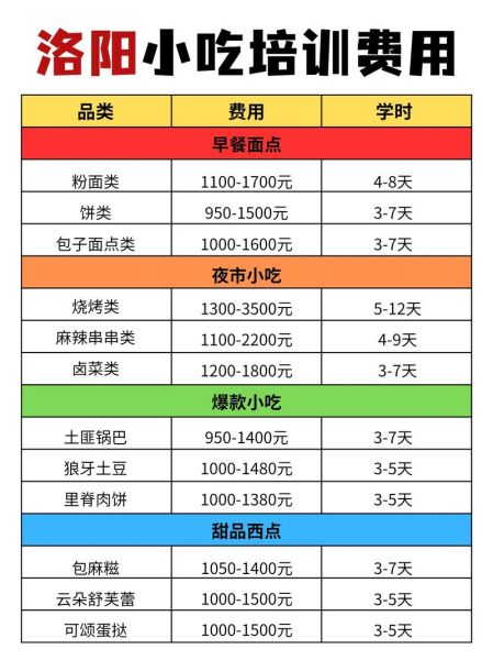 小吃学习去哪里学_学小吃要多少钱-第3张图片-山城妙识 小吃学习去哪里学_学小吃要多少钱-第3张图片-山城妙识