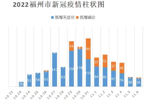福州疫情最新政策_福州疫情什么时候结束-第1张图片-山城妙识