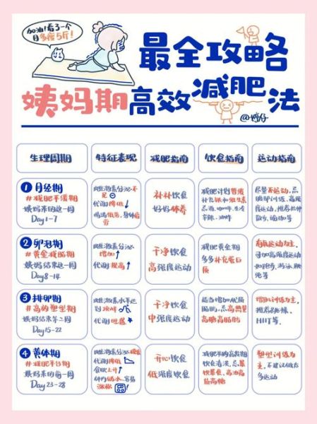 经期减肥最有效的方法_经期如何科学瘦身-第1张图片-山城妙识