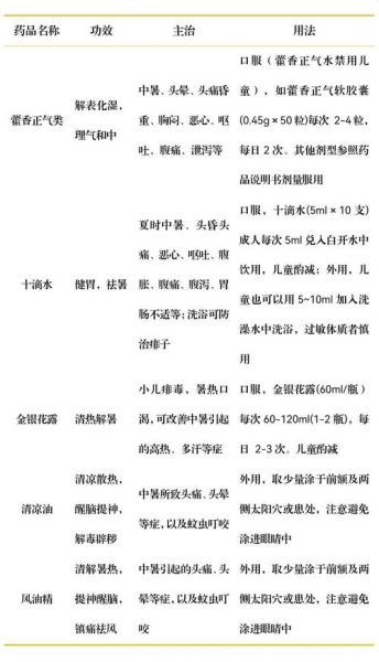 中暑吃什么药好得快_中暑后如何快速缓解-第3张图片-山城妙识