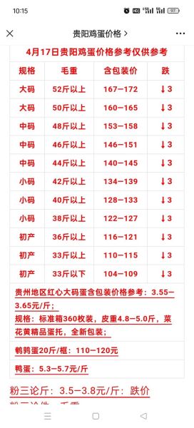 鸡蛋价格今日价_鸡蛋价格今日多少钱一斤-第3张图片-山城妙识
