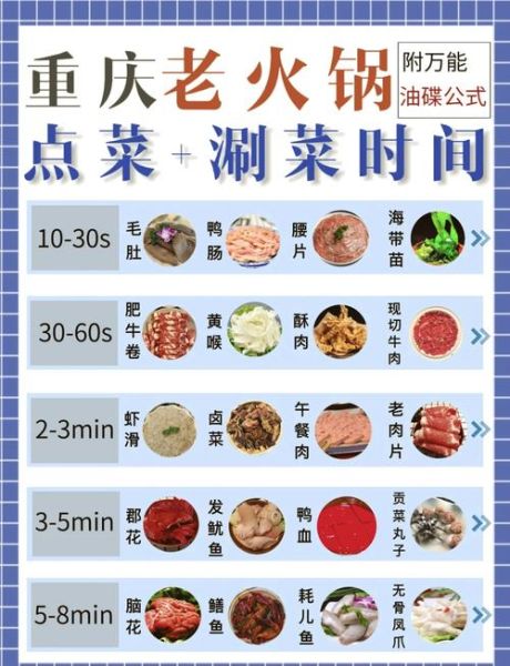 重庆火锅食材有哪些_重庆火锅必备食材清单-第1张图片-山城妙识 重庆火锅食材有哪些_重庆火锅必备食材清单-第1张图片-山城妙识