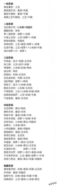 菜谱大全下载哪个好_如何离线使用-第2张图片-山城妙识