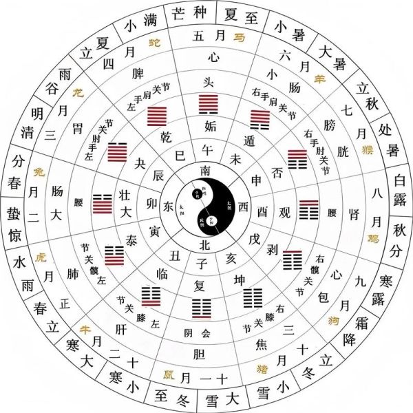 冬至是几月几日农历_冬至农历日期怎么算-第2张图片-山城妙识