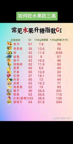 血糖高的人能吃什么水果_哪些水果升糖慢-第2张图片-山城妙识 血糖高的人能吃什么水果_哪些水果升糖慢-第2张图片-山城妙识