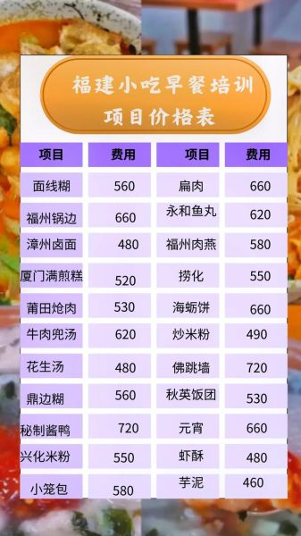 特色早餐培训技术哪家好_学费多少钱-第2张图片-山城妙识