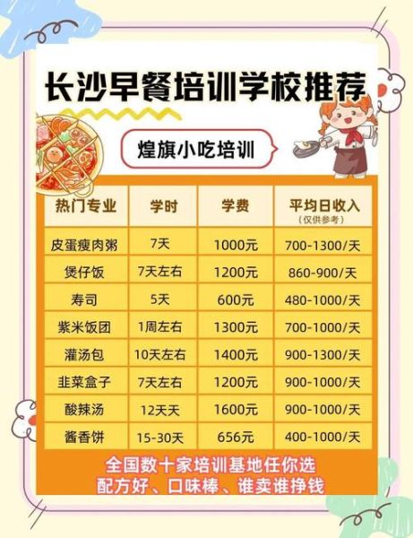 特色早餐培训技术哪家好_学费多少钱-第3张图片-山城妙识