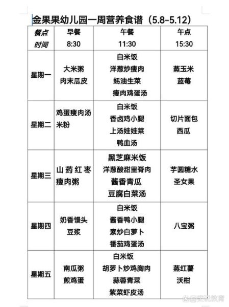 幼儿园一周食谱搭配_如何科学安排-第1张图片-山城妙识 幼儿园一周食谱搭配_如何科学安排-第1张图片-山城妙识