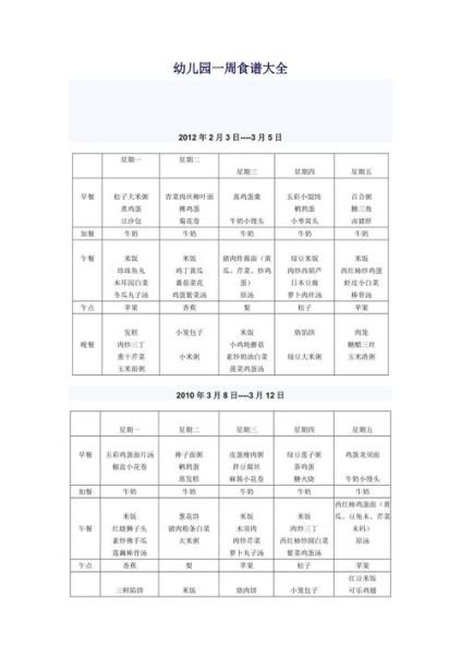 幼儿园一周食谱搭配_如何科学安排-第3张图片-山城妙识 幼儿园一周食谱搭配_如何科学安排-第3张图片-山城妙识