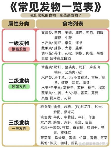 发物食物大全名单_哪些发物不能吃-第1张图片-山城妙识