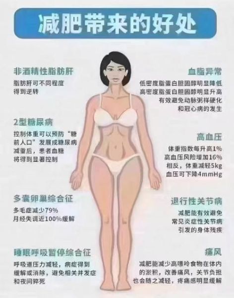 夏天减肥的好处有哪些_夏季如何科学瘦身-第2张图片-山城妙识