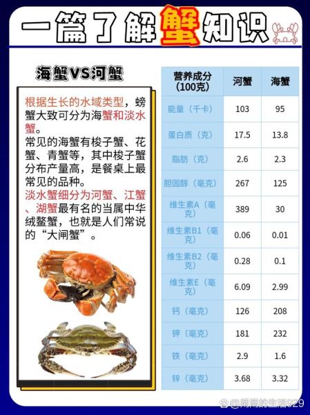 螃蟹的营养价值及功效_吃螃蟹有哪些好处-第3张图片-山城妙识