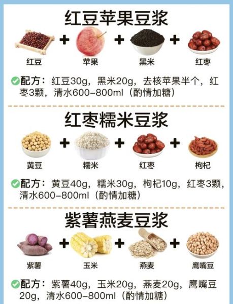 五谷豆浆怎么做_五谷豆浆配方比例-第3张图片-山城妙识 五谷豆浆怎么做_五谷豆浆配方比例-第3张图片-山城妙识