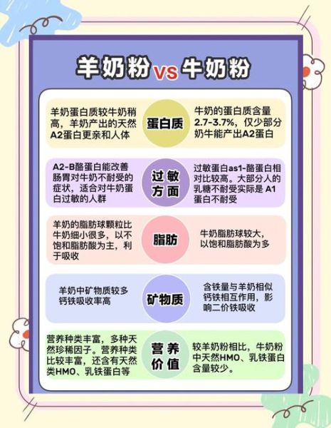 羊奶粉上火还是牛奶粉上火_哪个更容易让宝宝便秘-第1张图片-山城妙识 羊奶粉上火还是牛奶粉上火_哪个更容易让宝宝便秘-第1张图片-山城妙识