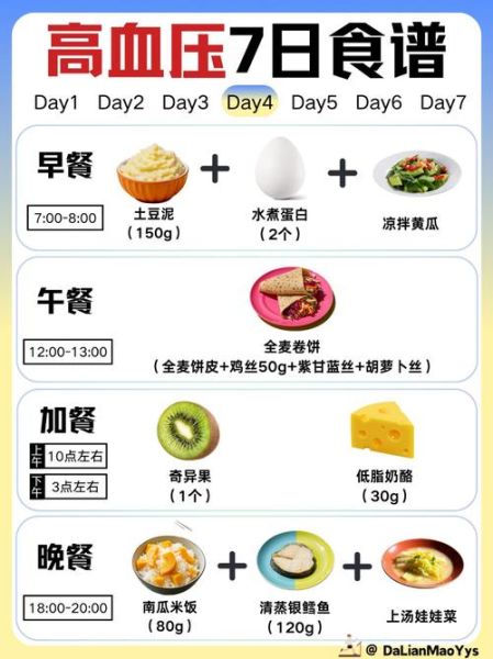高血压吃什么食物调理最好_高血压饮食禁忌有哪些-第1张图片-山城妙识