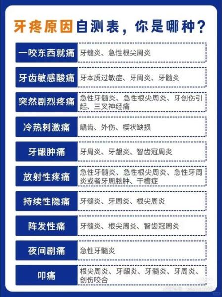 蛀牙牙疼立刻止疼16秒_牙疼怎么快速止疼-第3张图片-山城妙识 蛀牙牙疼立刻止疼16秒_牙疼怎么快速止疼-第3张图片-山城妙识