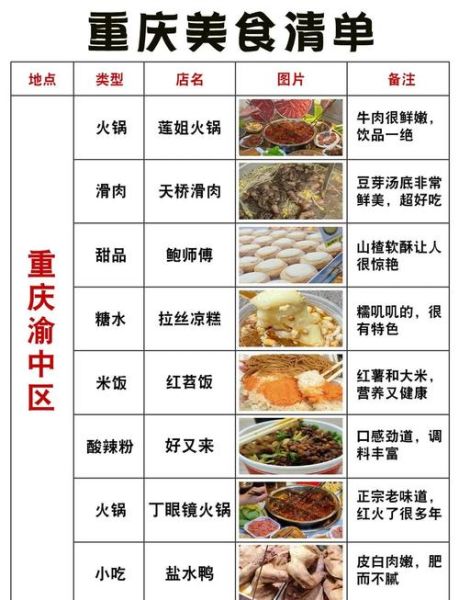 重庆美食街排行榜_哪个最值得去-第1张图片-山城妙识 重庆美食街排行榜_哪个最值得去-第1张图片-山城妙识