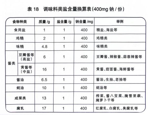 最好吃的调味酱有哪些_如何挑选-第3张图片-山城妙识 最好吃的调味酱有哪些_如何挑选-第3张图片-山城妙识