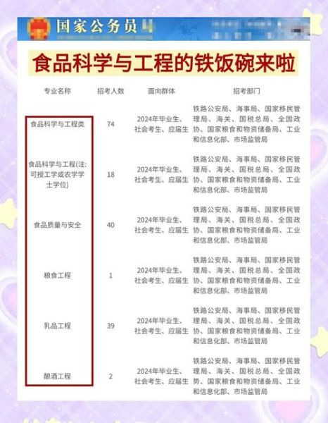食品科学与工程就业方向有哪些_毕业后能做什么工作-第2张图片-山城妙识 食品科学与工程就业方向有哪些_毕业后能做什么工作-第2张图片-山城妙识