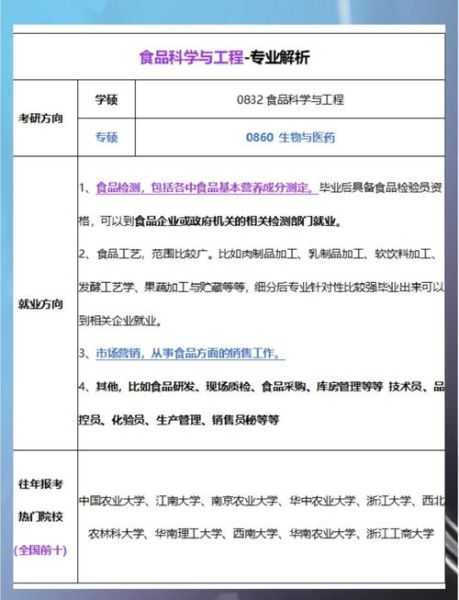 食品科学与工程就业方向有哪些_毕业后能做什么工作-第1张图片-山城妙识 食品科学与工程就业方向有哪些_毕业后能做什么工作-第1张图片-山城妙识