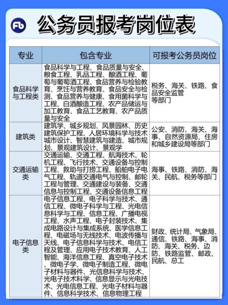 食品科学与工程就业方向有哪些_毕业后能做什么工作-第3张图片-山城妙识 食品科学与工程就业方向有哪些_毕业后能做什么工作-第3张图片-山城妙识
