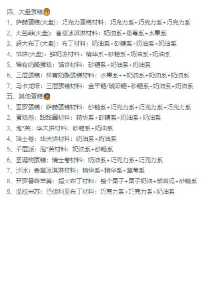 蛋糕店配方比例怎么调_蛋糕店配方比例怎么调才松软-第3张图片-山城妙识