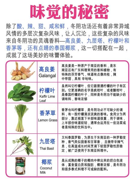 冬阴功汤配料有哪些_正宗泰式做法难不难-第2张图片-山城妙识