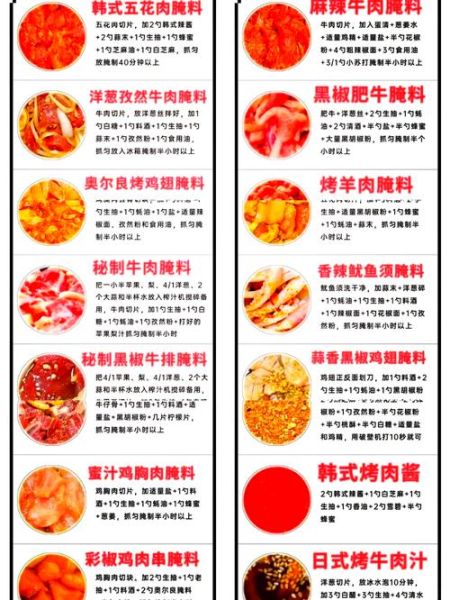 自制烤肉怎么腌制才入味_自制烤肉腌制配方比例-第3张图片-山城妙识