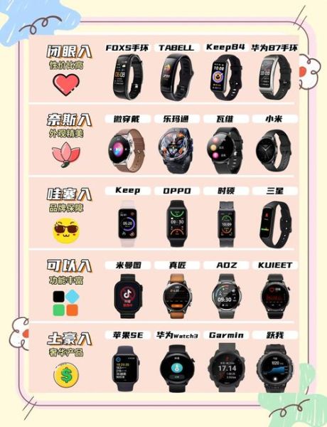 健康运动手环哪款好_如何正确使用-第2张图片-山城妙识