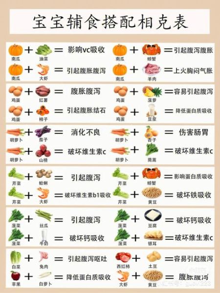 食物相生相克一览表_哪些食物不能一起吃-第2张图片-山城妙识