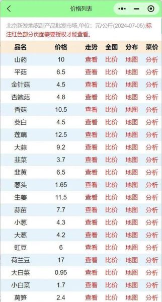 今日蔬菜价格查询_蔬菜批发价多少钱一斤-第3张图片-山城妙识 今日蔬菜价格查询_蔬菜批发价多少钱一斤-第3张图片-山城妙识