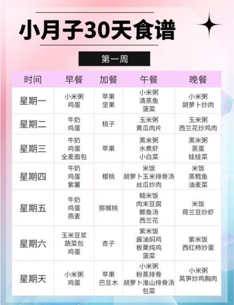 月子餐30天食谱_产后第一周吃什么-第1张图片-山城妙识 月子餐30天食谱_产后第一周吃什么-第1张图片-山城妙识