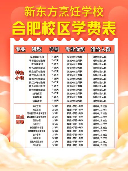 长沙新东方烹饪学校电话是多少_怎么联系招生办-第3张图片-山城妙识 长沙新东方烹饪学校电话是多少_怎么联系招生办-第3张图片-山城妙识