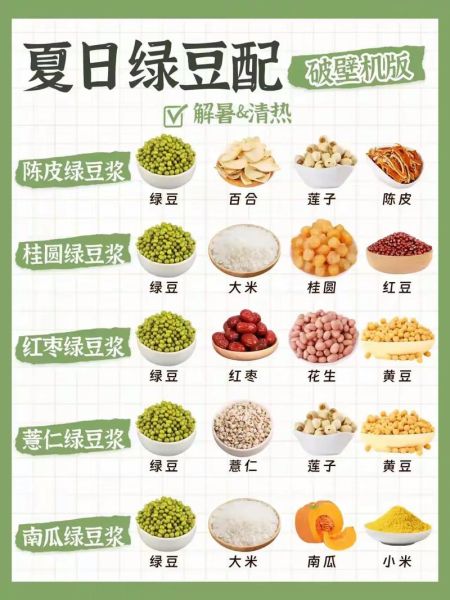 早餐豆浆搭配什么最好_豆浆食谱大全-第2张图片-山城妙识