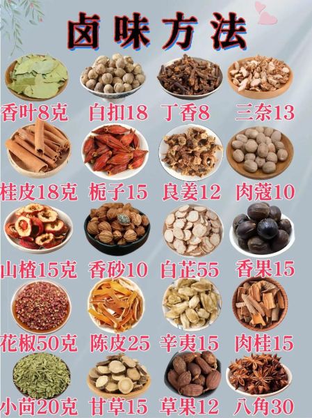 卤菜配方怎么做_卤菜配方有哪些香料-第2张图片-山城妙识 卤菜配方怎么做_卤菜配方有哪些香料-第2张图片-山城妙识