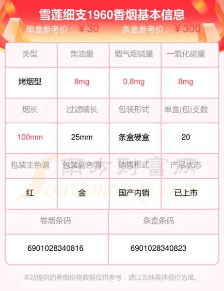 雪莲烟价格表和图片_雪莲烟多少钱一包-第1张图片-山城妙识