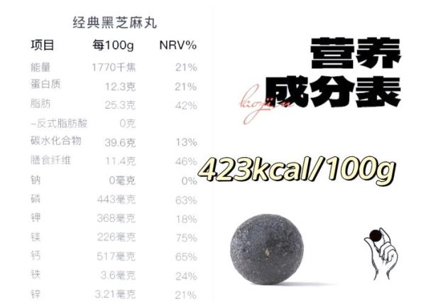 黑芝麻丸配方比例_正宗做法比例是多少-第2张图片-山城妙识