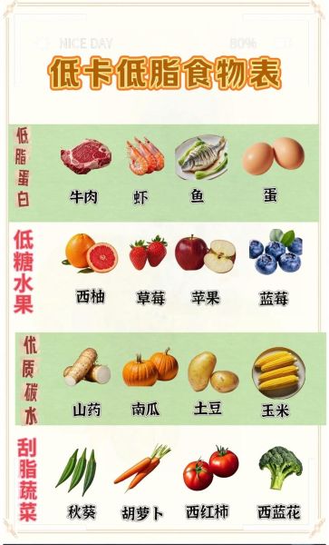 食品有哪些_健康食品有哪些-第3张图片-山城妙识 食品有哪些_健康食品有哪些-第3张图片-山城妙识