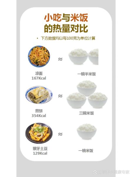 米饭热量高吗_一碗米饭多少大卡-第3张图片-山城妙识