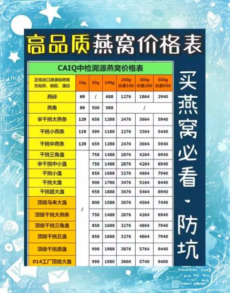 燕窝多少钱一斤_燕窝价格怎么算-第1张图片-山城妙识 燕窝多少钱一斤_燕窝价格怎么算-第1张图片-山城妙识